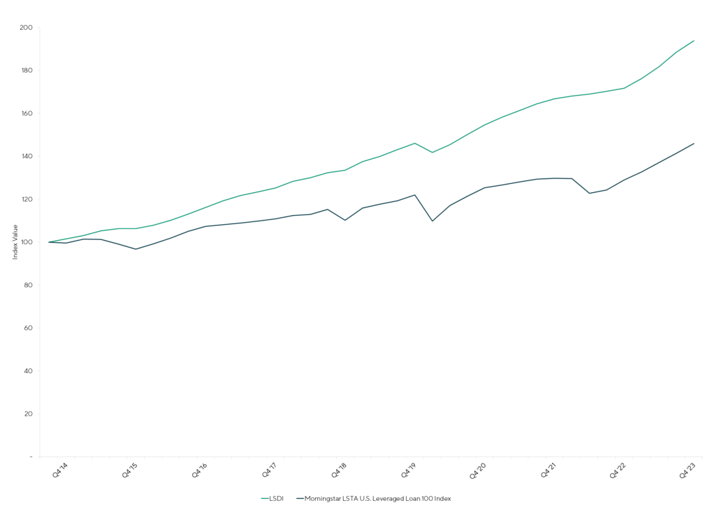 Q4 2023 Lincoln Senior Debt Index - Lincoln International LLC