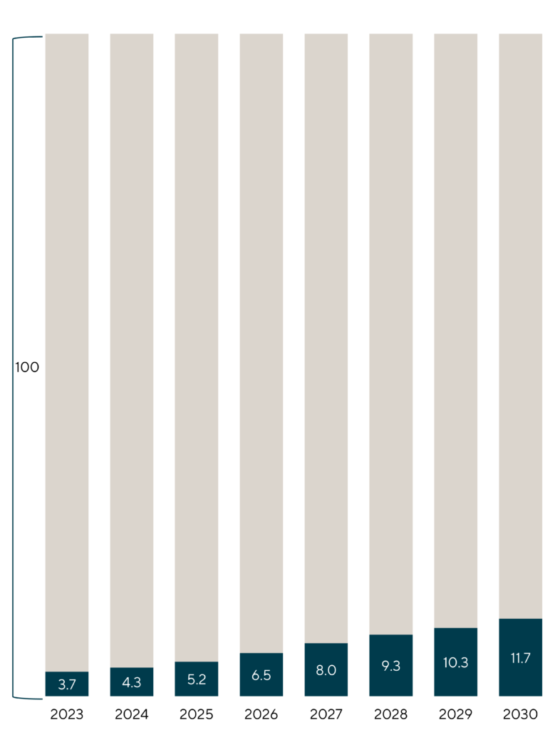 2025 Energy Transition Outlook: Digitalization, Decentralization and ...
