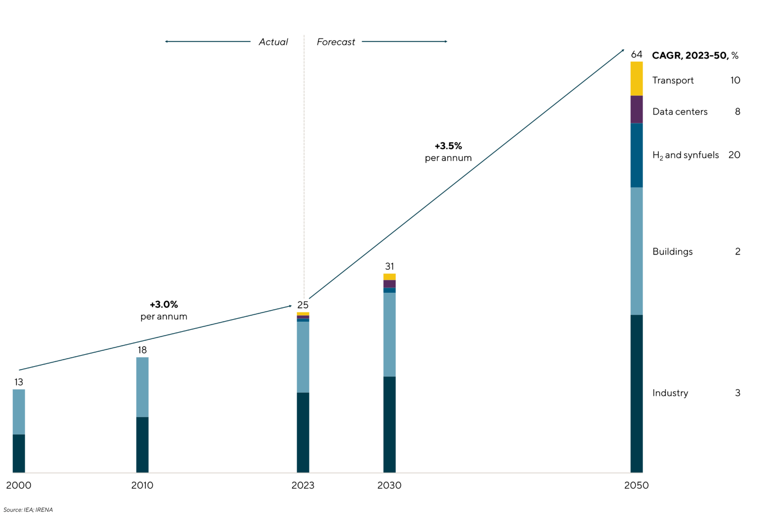 2025 Energy Transition Outlook: Digitalization, Decentralization and ...
