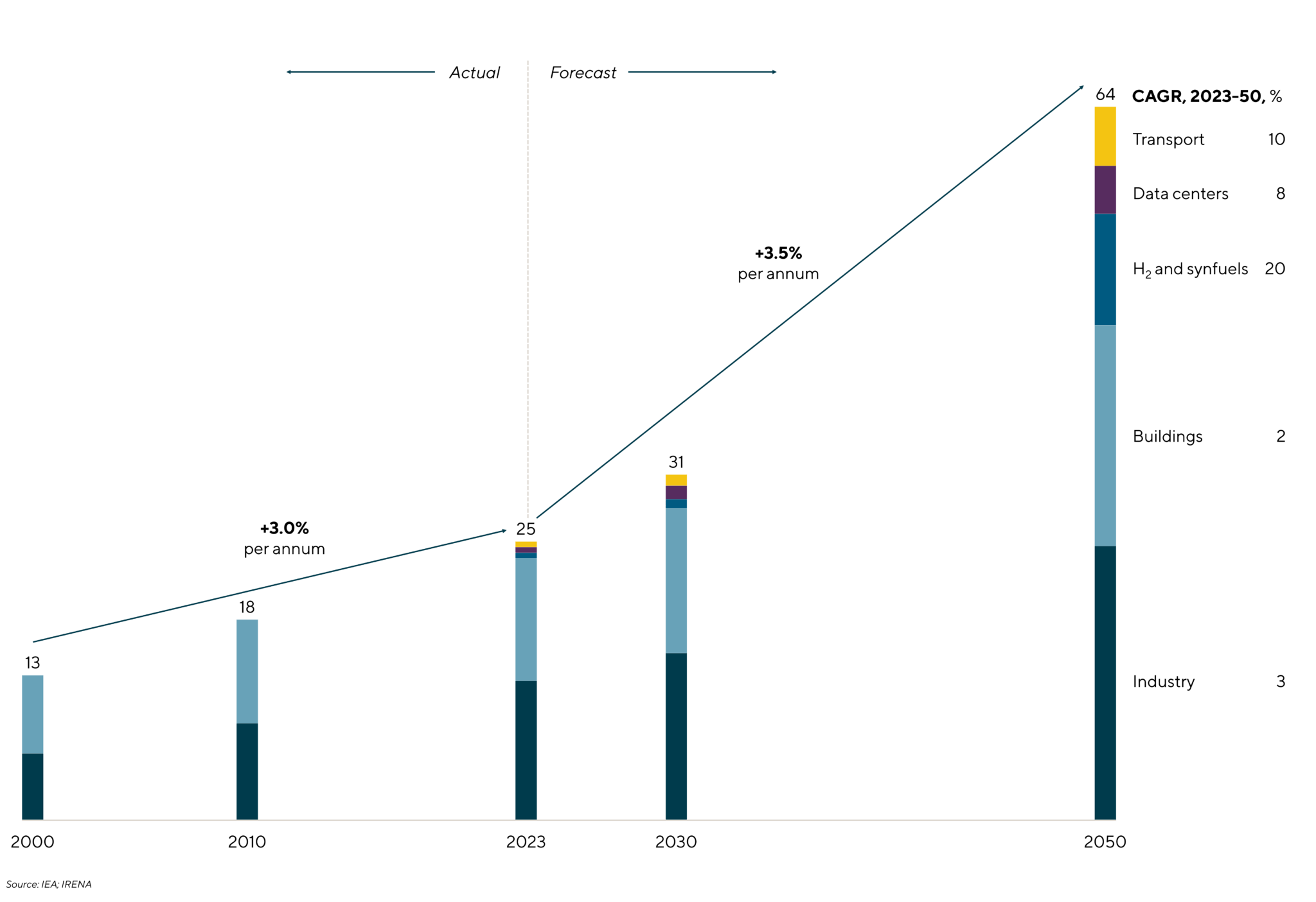 2025 Energy Transition Outlook: Digitalization, Decentralization and ...