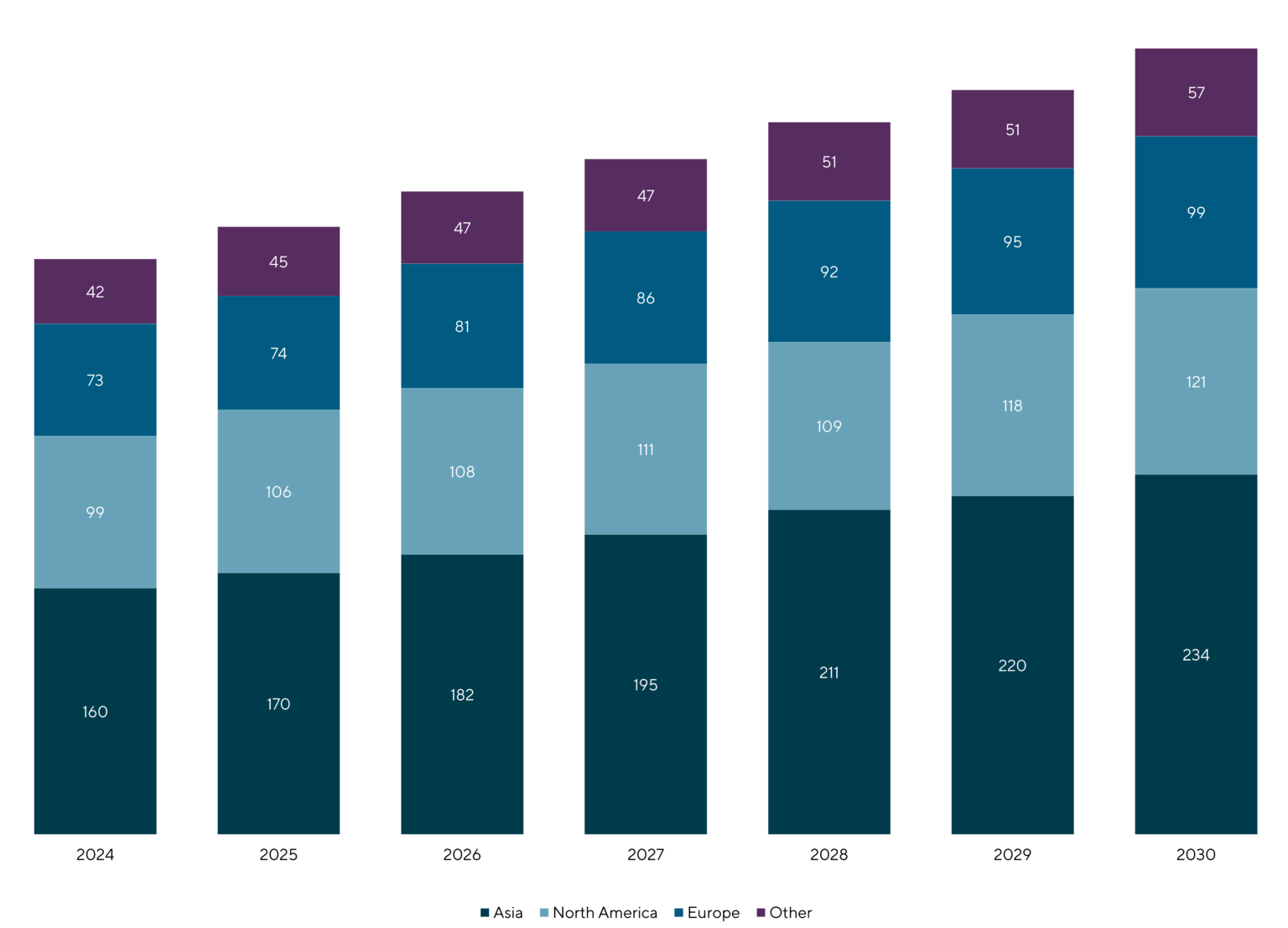 2025 Energy Transition Outlook: Digitalization, Decentralization and ...