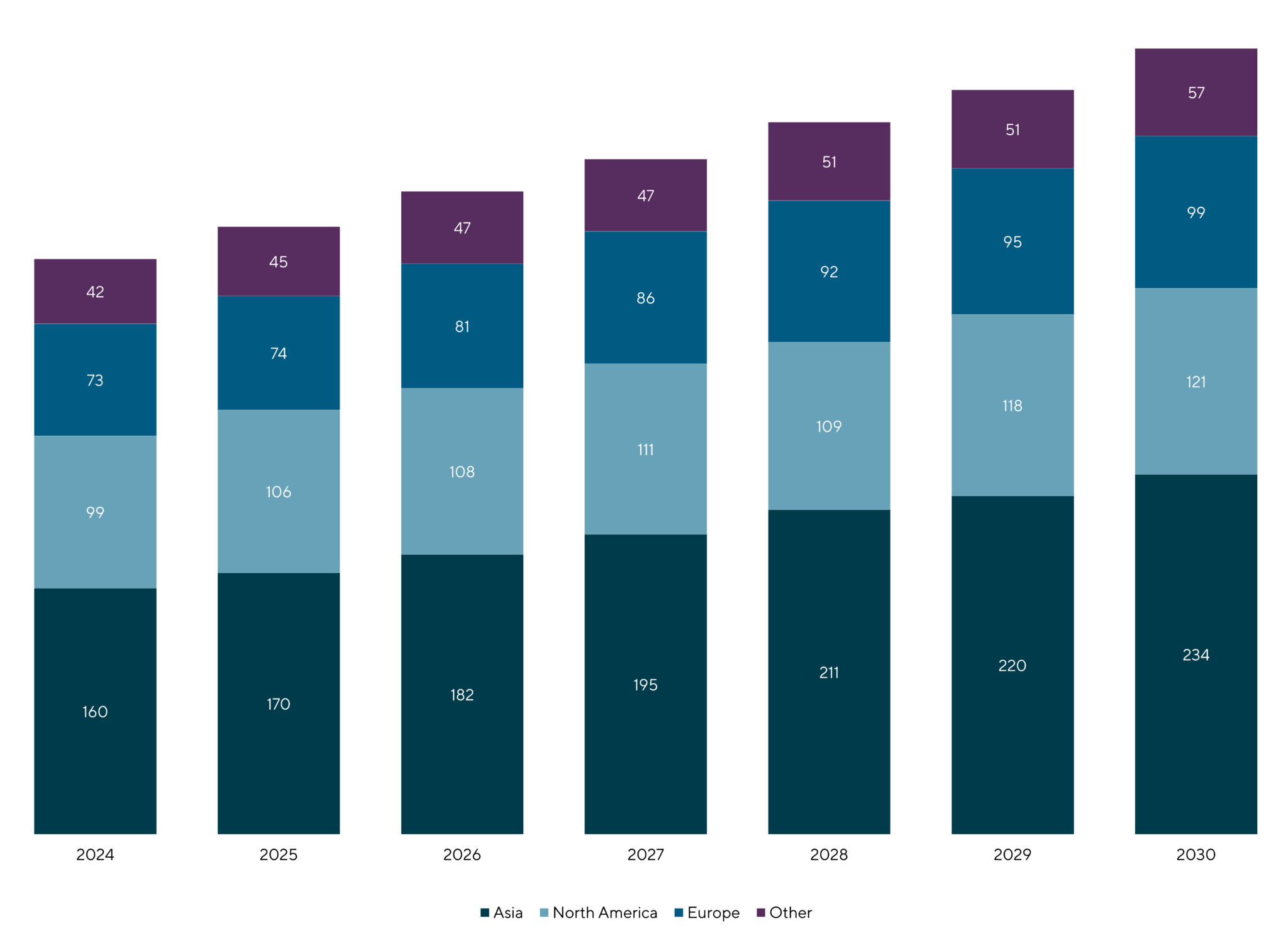 2025 Energy Transition Outlook: Digitalization, Decentralization and ...