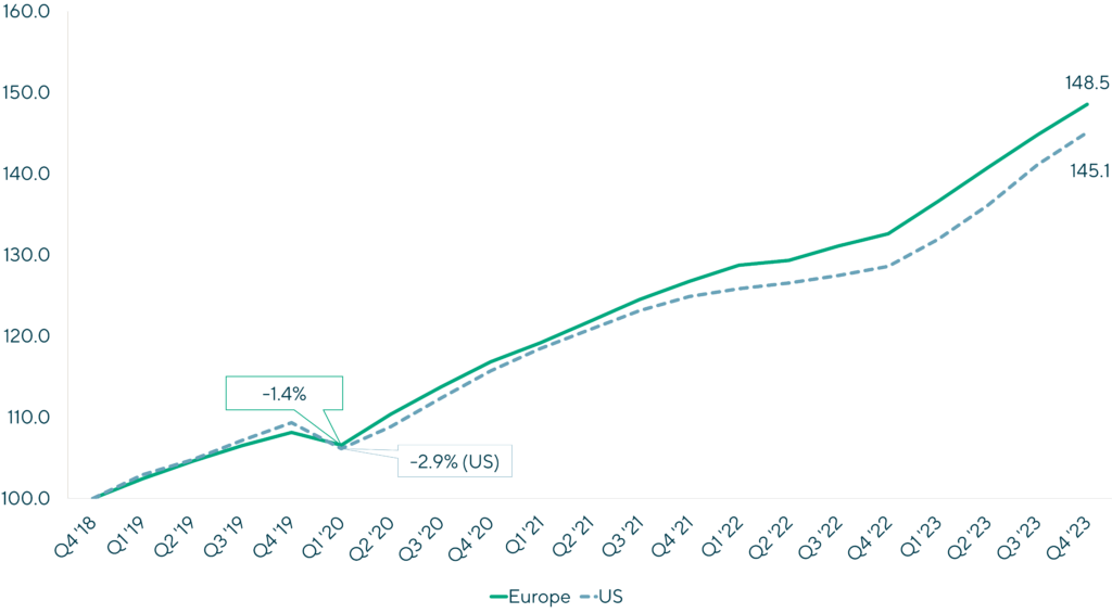 Comparing Lincoln’s European and U.S. Senior Debt Indices - Lincoln ...