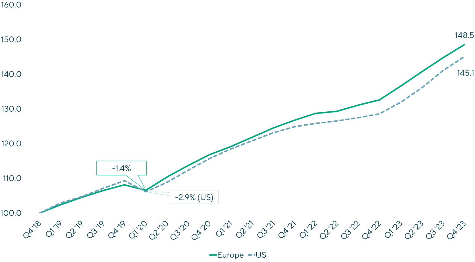 Comparing Lincoln’s European and U.S. Senior Debt Indices - Lincoln ...