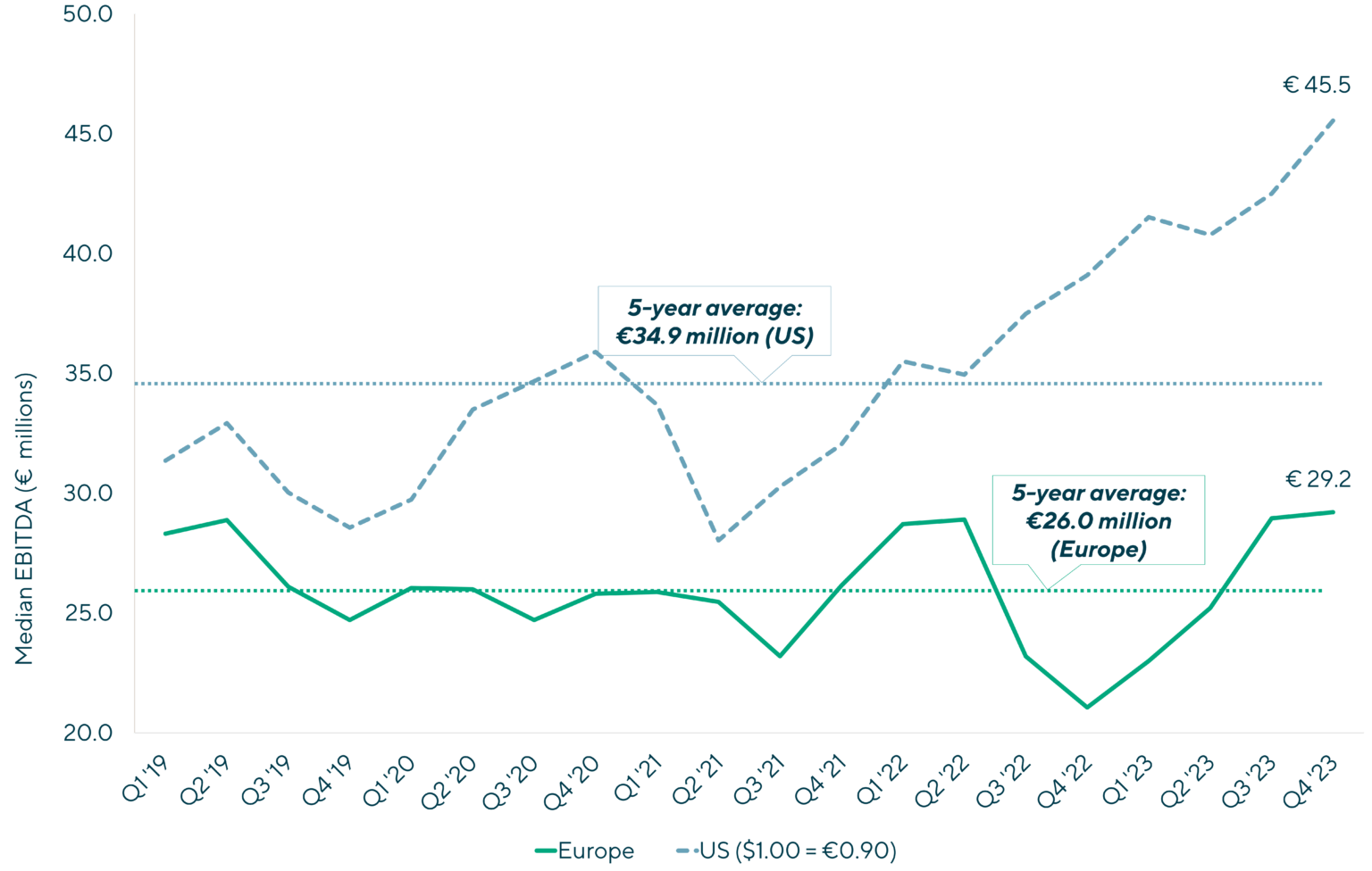 Comparing Lincoln’s European and U.S. Senior Debt Indices - Lincoln ...