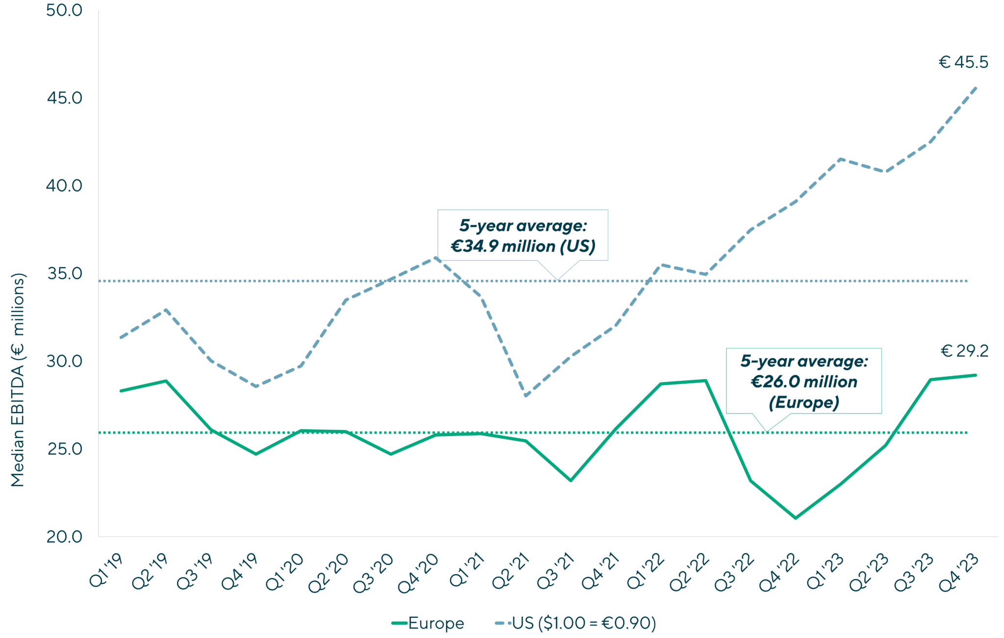 Comparing Lincoln’s European and U.S. Senior Debt Indices - Lincoln ...