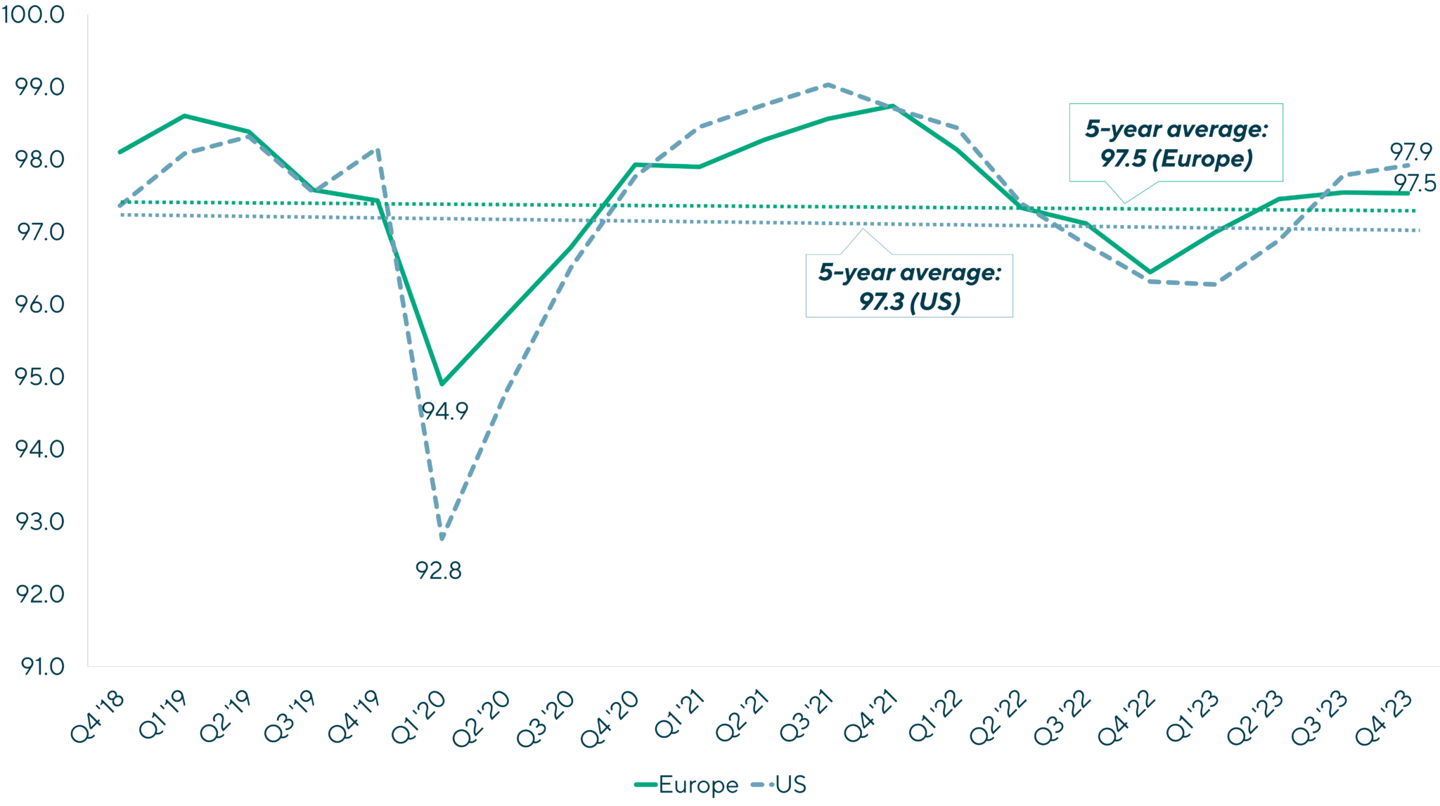 Comparing Lincoln’s European and U.S. Senior Debt Indices - Lincoln ...