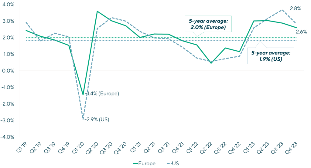 Comparing Lincoln’s European and U.S. Senior Debt Indices - Lincoln ...