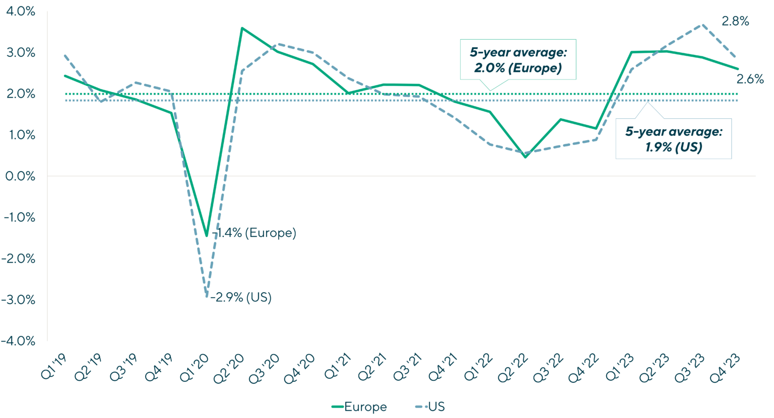 Comparing Lincoln’s European and U.S. Senior Debt Indices - Lincoln ...