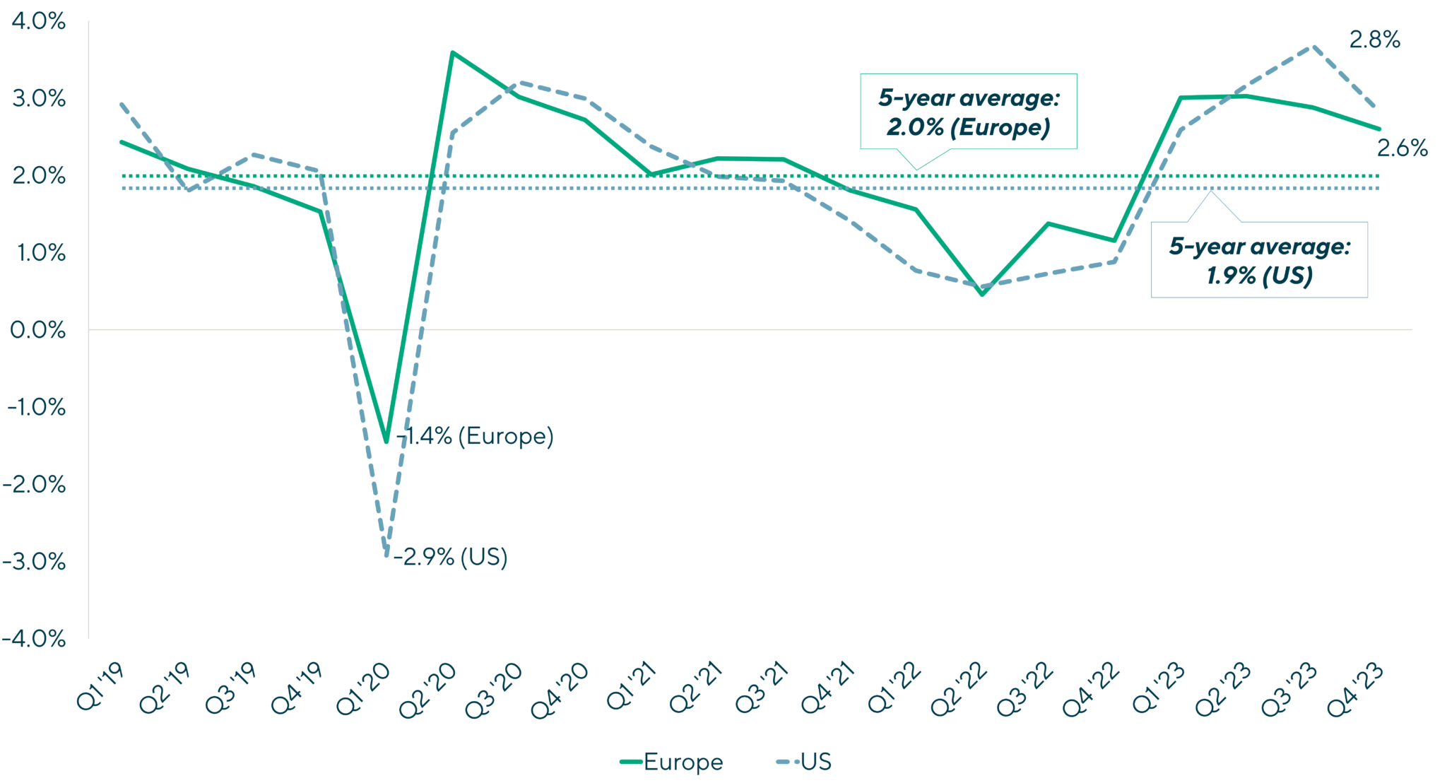 Comparing Lincoln’s European and U.S. Senior Debt Indices - Lincoln ...