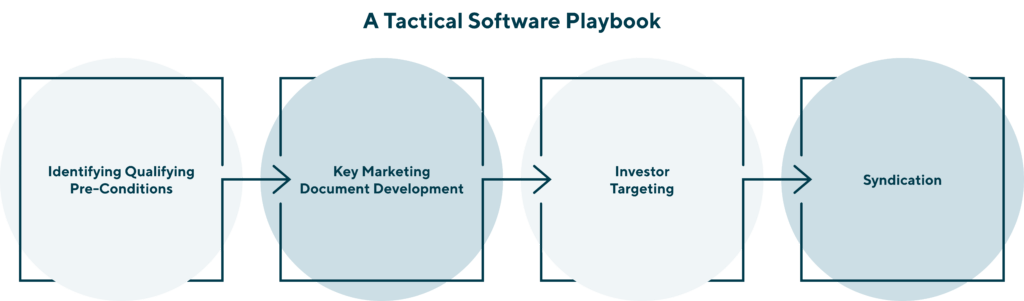A Tactical Software Playbook: How to Give a Good Company Breathing Room ...