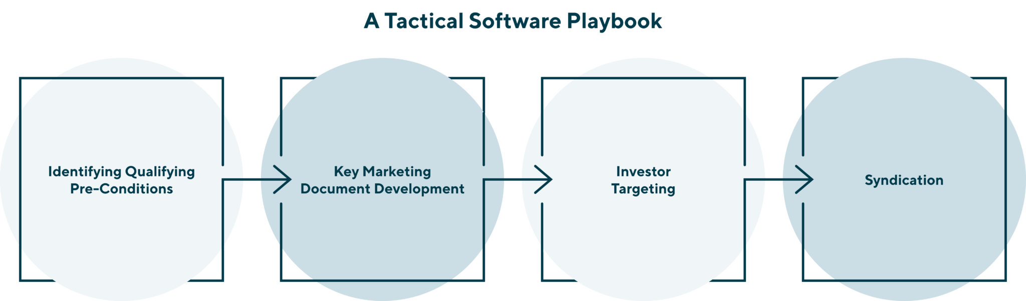 A Tactical Software Playbook: How to Give a Good Company Breathing Room ...