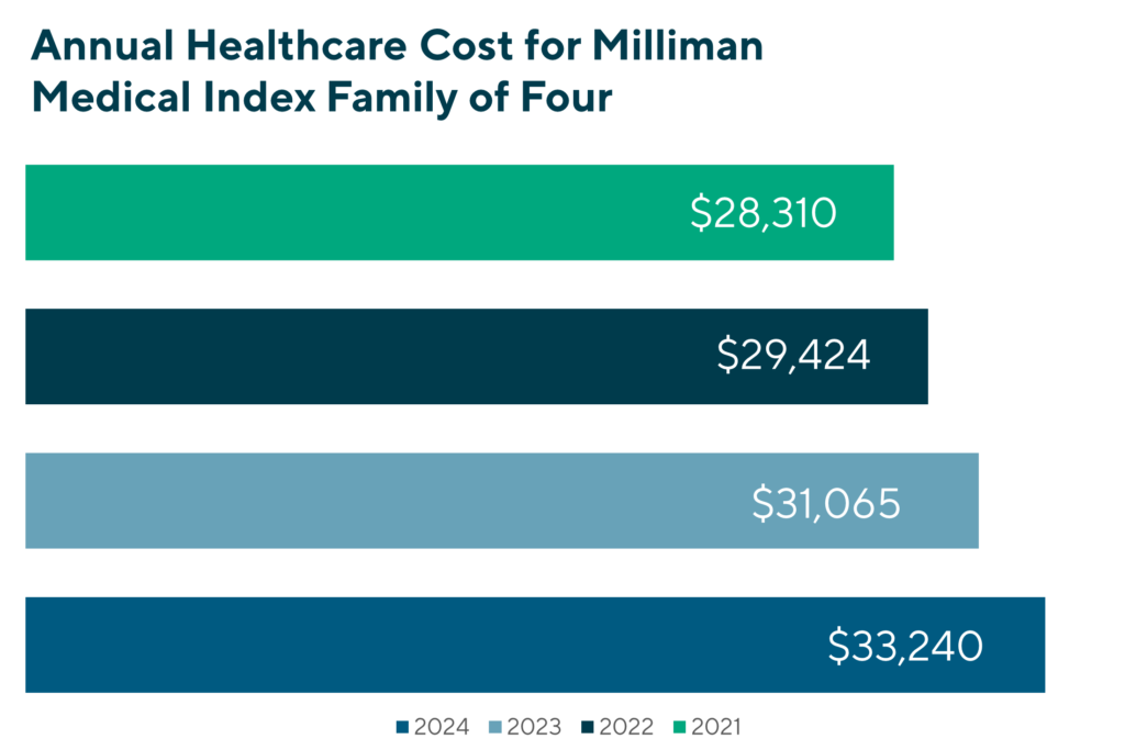 No Surprises Act Changes U.S. Healthcare System - Lincoln International LLC