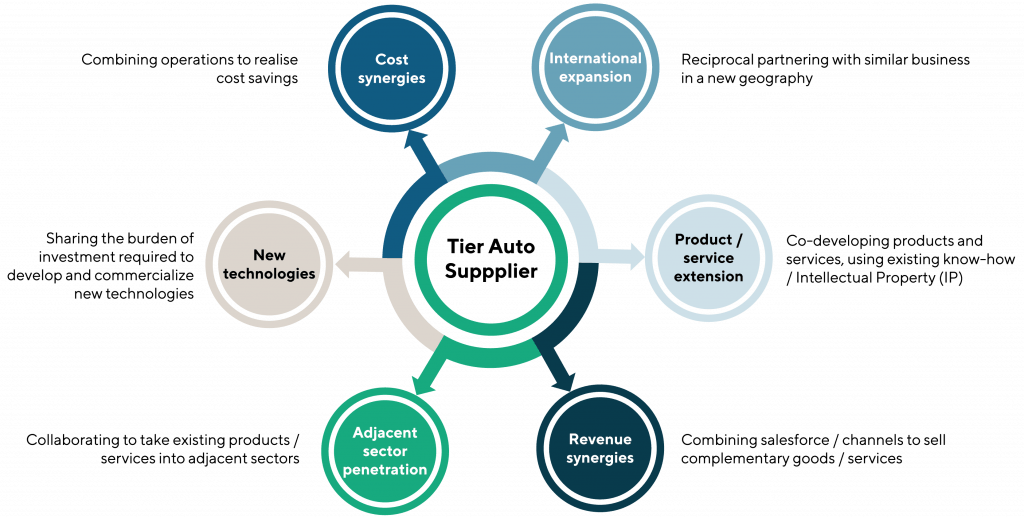Tying the Knot: Auto Suppliers Should Follow the OEMs’ Example and ...
