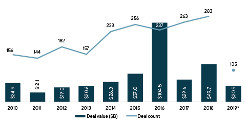 Key Trends in Cybersecurity Dealmaking - Lincoln International LLC