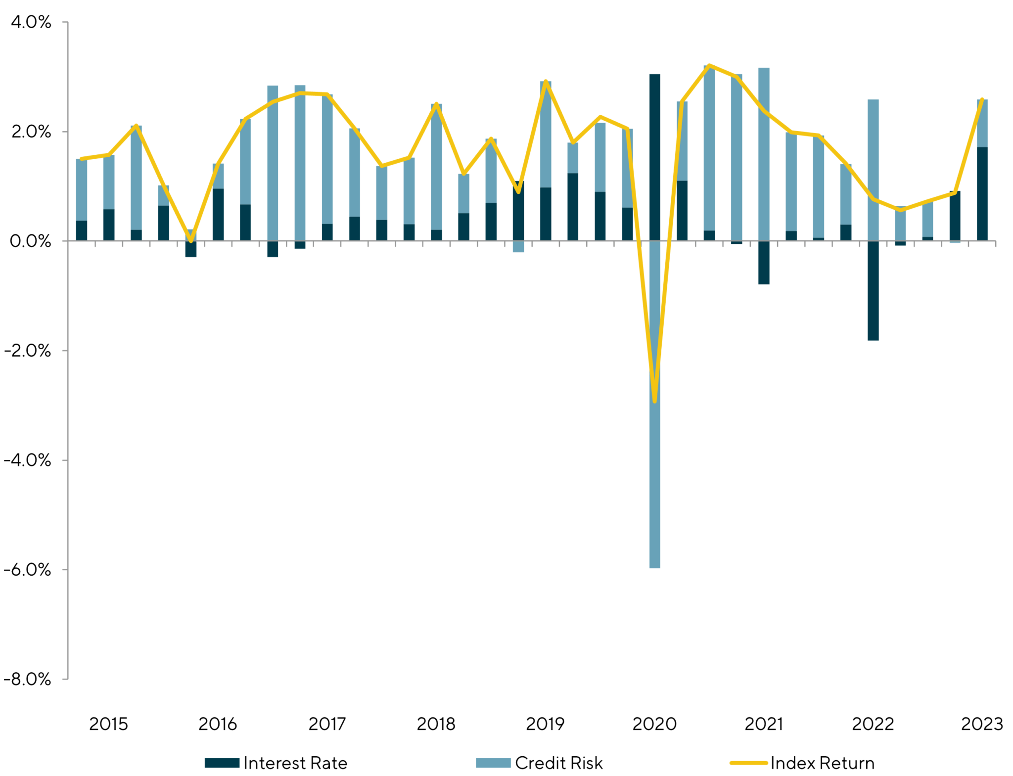 Q1 2023 Lincoln Senior Debt Index - Lincoln International LLC