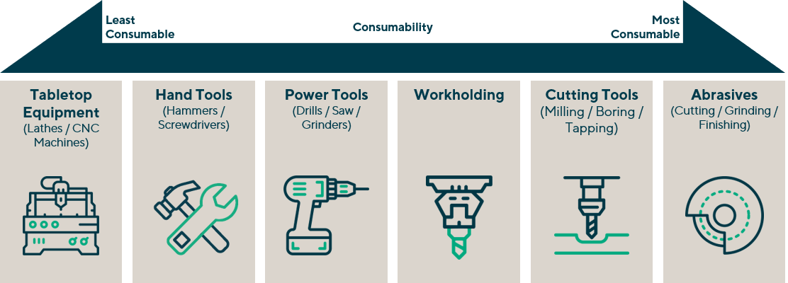 Drilling Down on Industrials: Spotlight on Consumable Tools - Lincoln ...