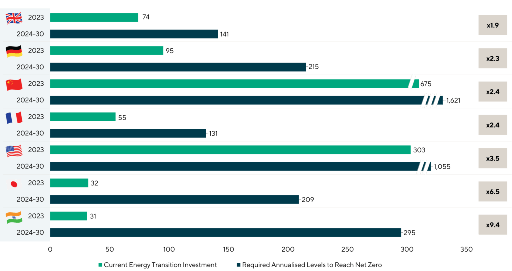 Global Energy Transition - Lincoln International LLC