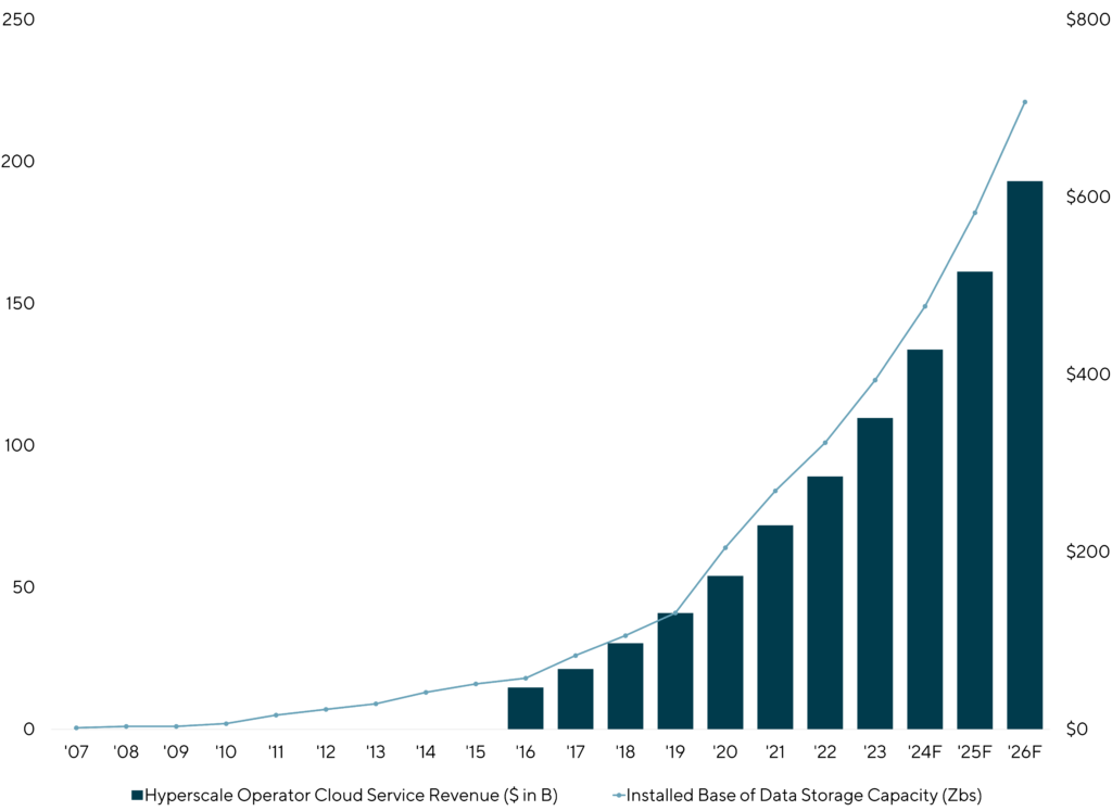 Exponential Data Center Growth Fuels Unprecedented Buyer Interest and ...