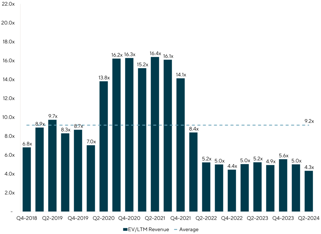 Navigating MarTech Trends: Insights on 2024 Sector Dynamics and Key ...