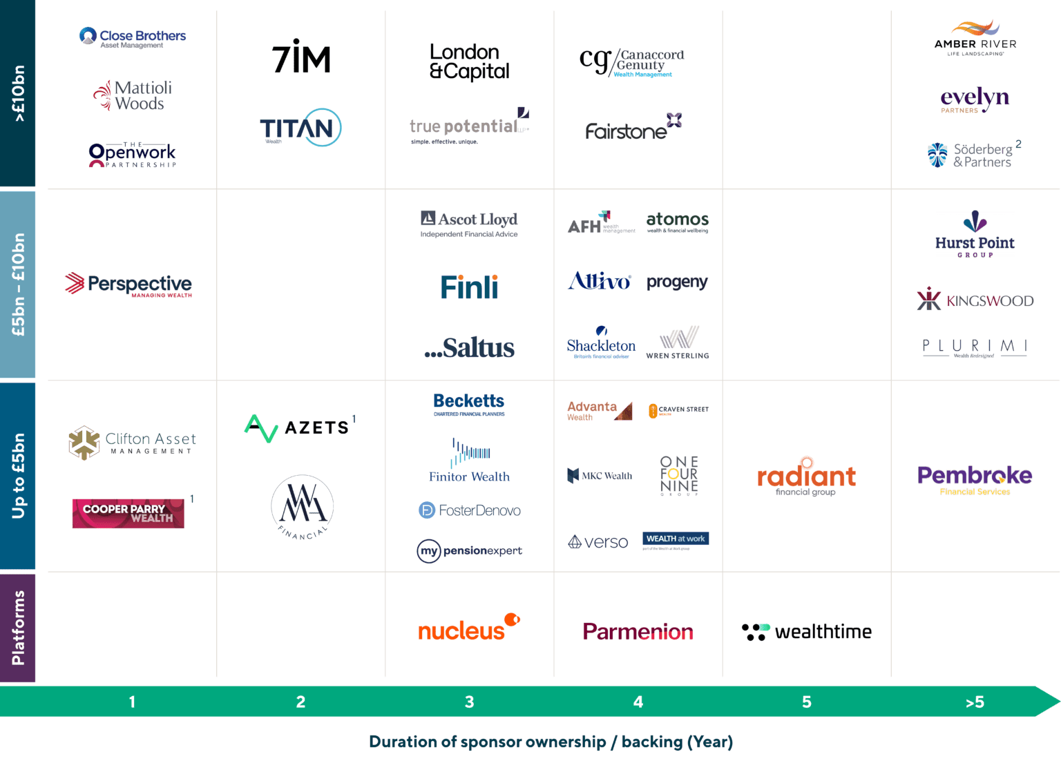 Strategic Shifts in the UK Wealth Management Market: A Deep Dive into ...