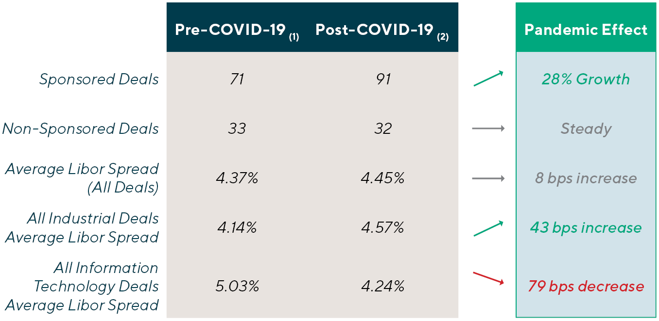 Dividend Recap Activity Reaches All-Time High - Lincoln International LLC
