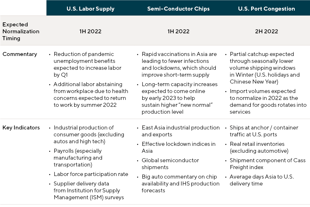 How the Asian Supply Chain is Impacting U.S. Businesses, and What That ...