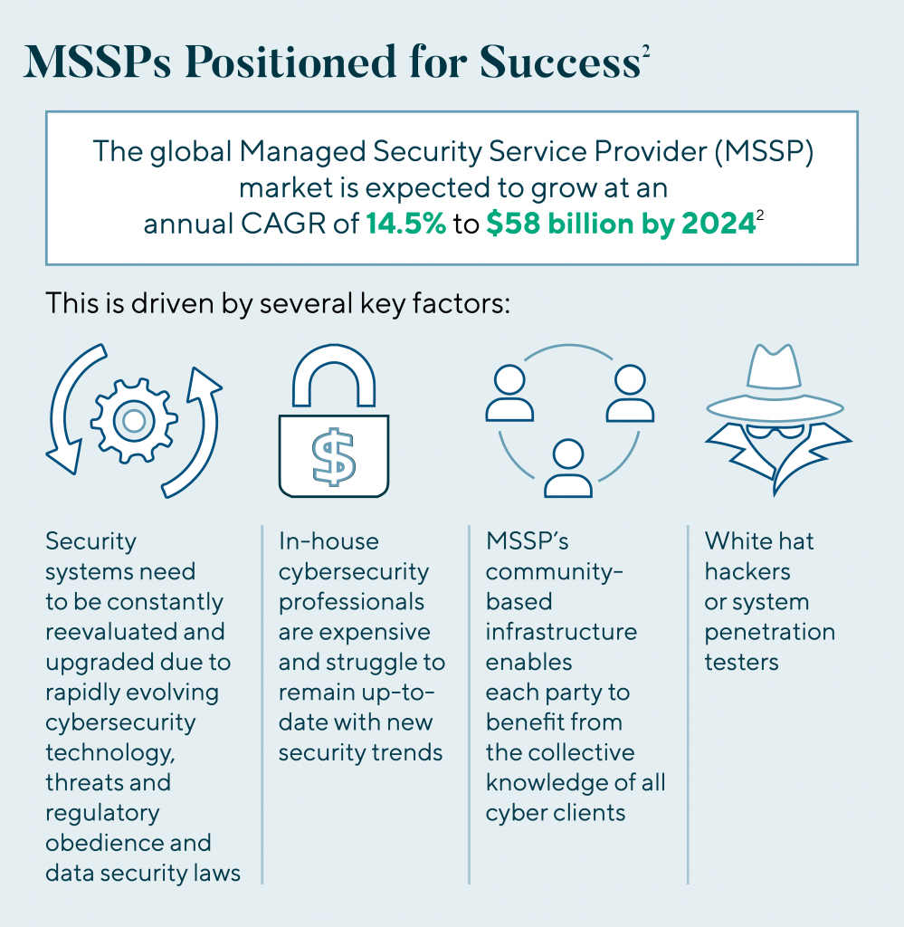 Key Trends in Cybersecurity Dealmaking - Lincoln International LLC
