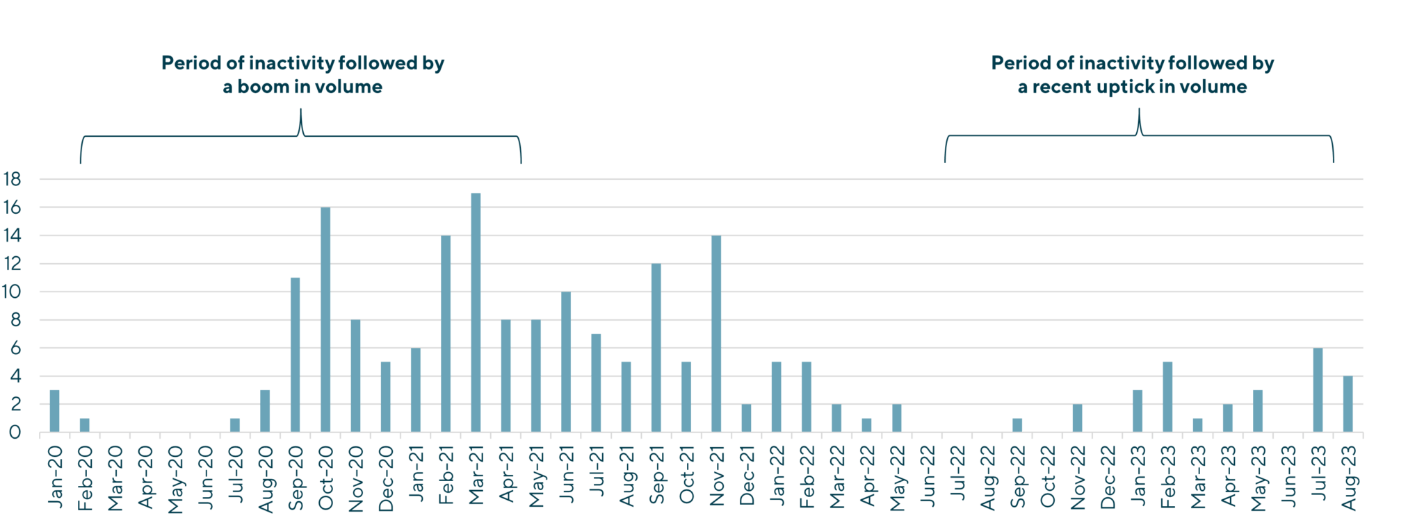 Dividend Recapitalization Activity Shows Signs of Renewed Life ...