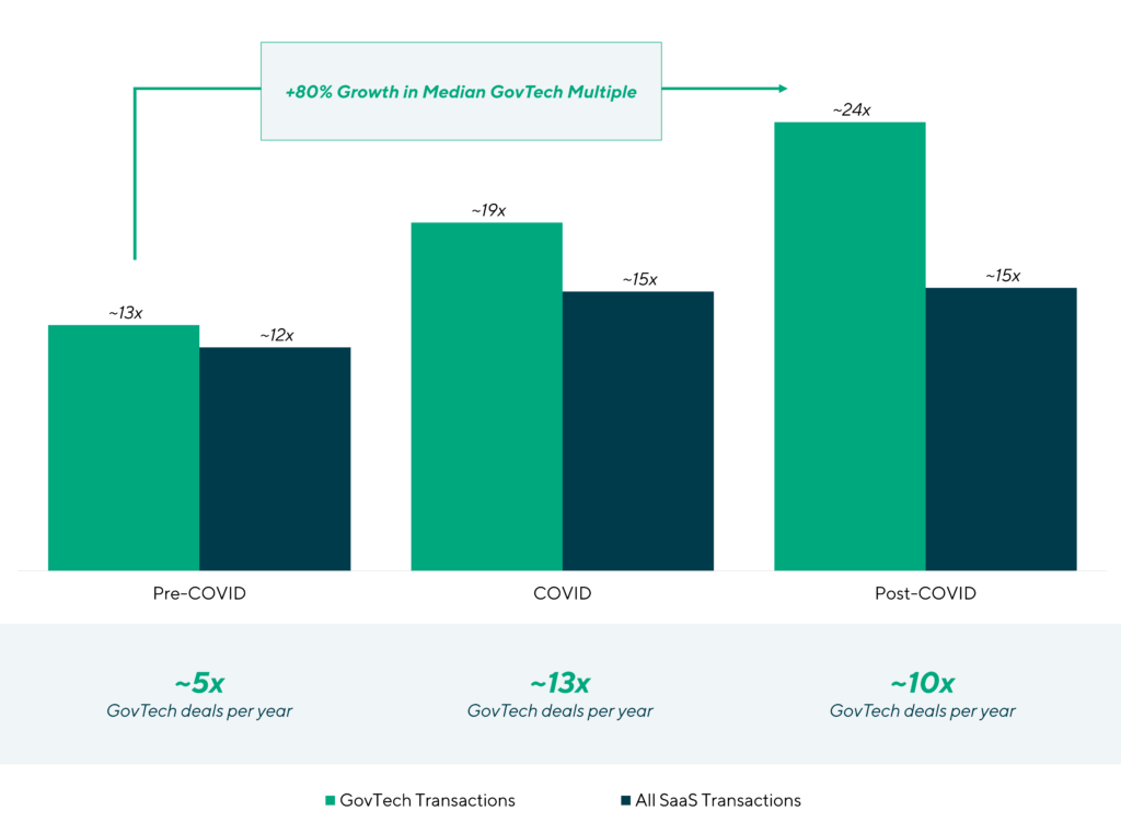 Powering Progress with GovTech - Lincoln International LLC