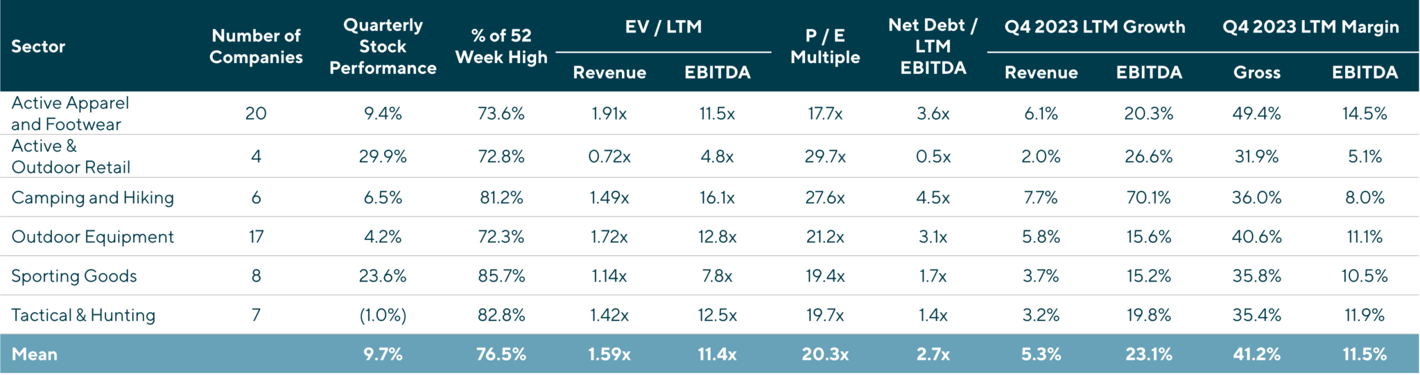 Thriving in Motion: Exploring the Latest Outdoor and Sports Industry ...