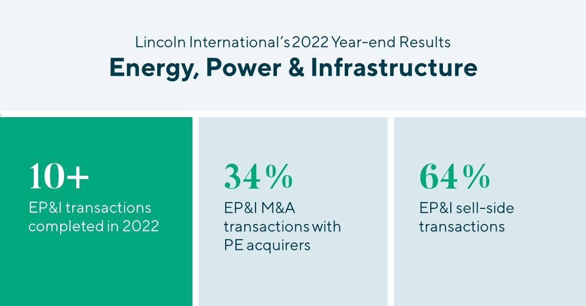Lincoln International’s Global Energy, Power and Infrastructure Group ...