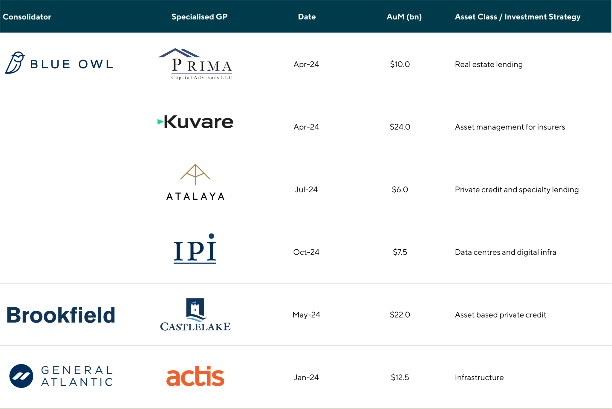 Asset Management in Transition: M&A Trends and Strategic Shifts for ...