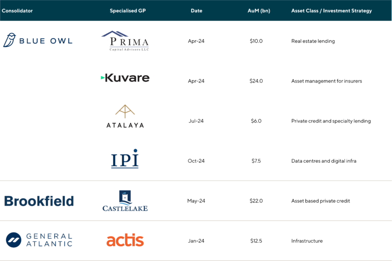 Asset Management in Transition: M&A Trends and Strategic Shifts for ...
