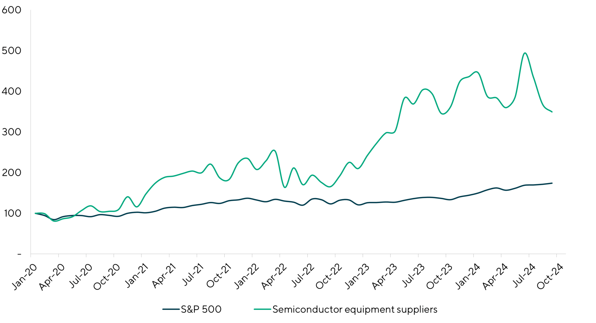 The Bright Future Persists: Unlocking Value in the Semiconductor ...