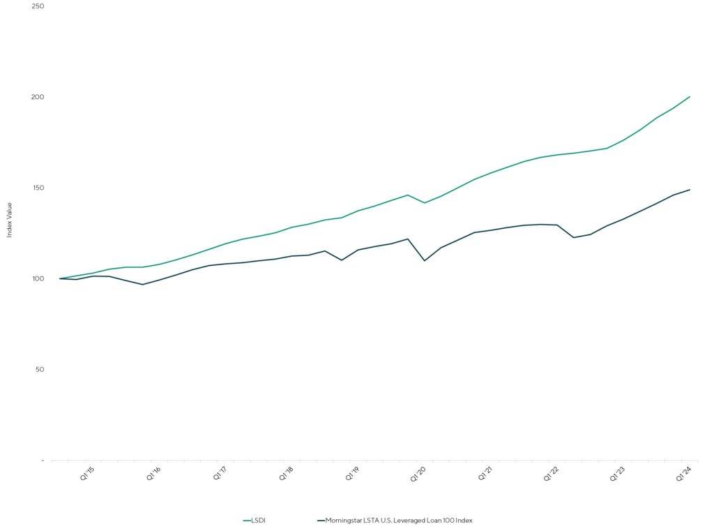 Q1 2024 Lincoln Senior Debt Index - Lincoln International LLC