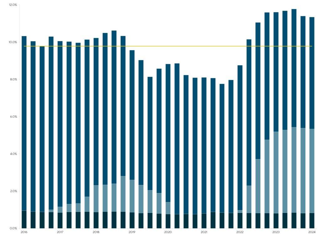 Q1 2024 Lincoln Senior Debt Index - Lincoln International LLC