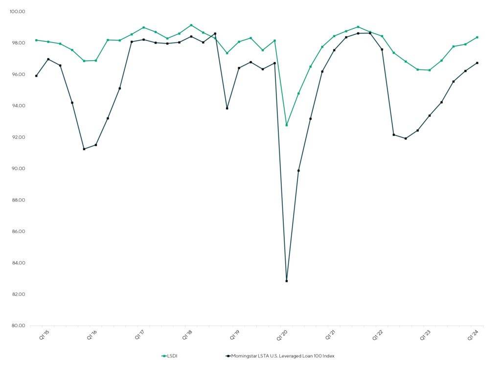 Q1 2024 Lincoln Senior Debt Index - Lincoln International LLC
