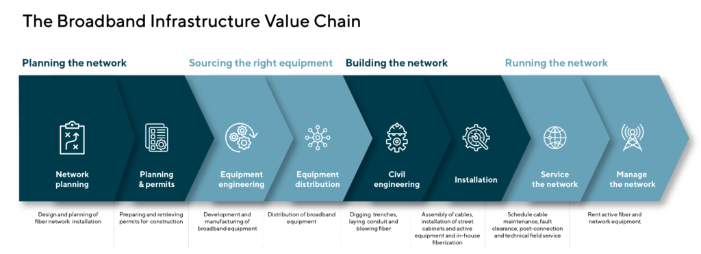 German Broadband Infrastructure Market Set for Further Consolidation ...